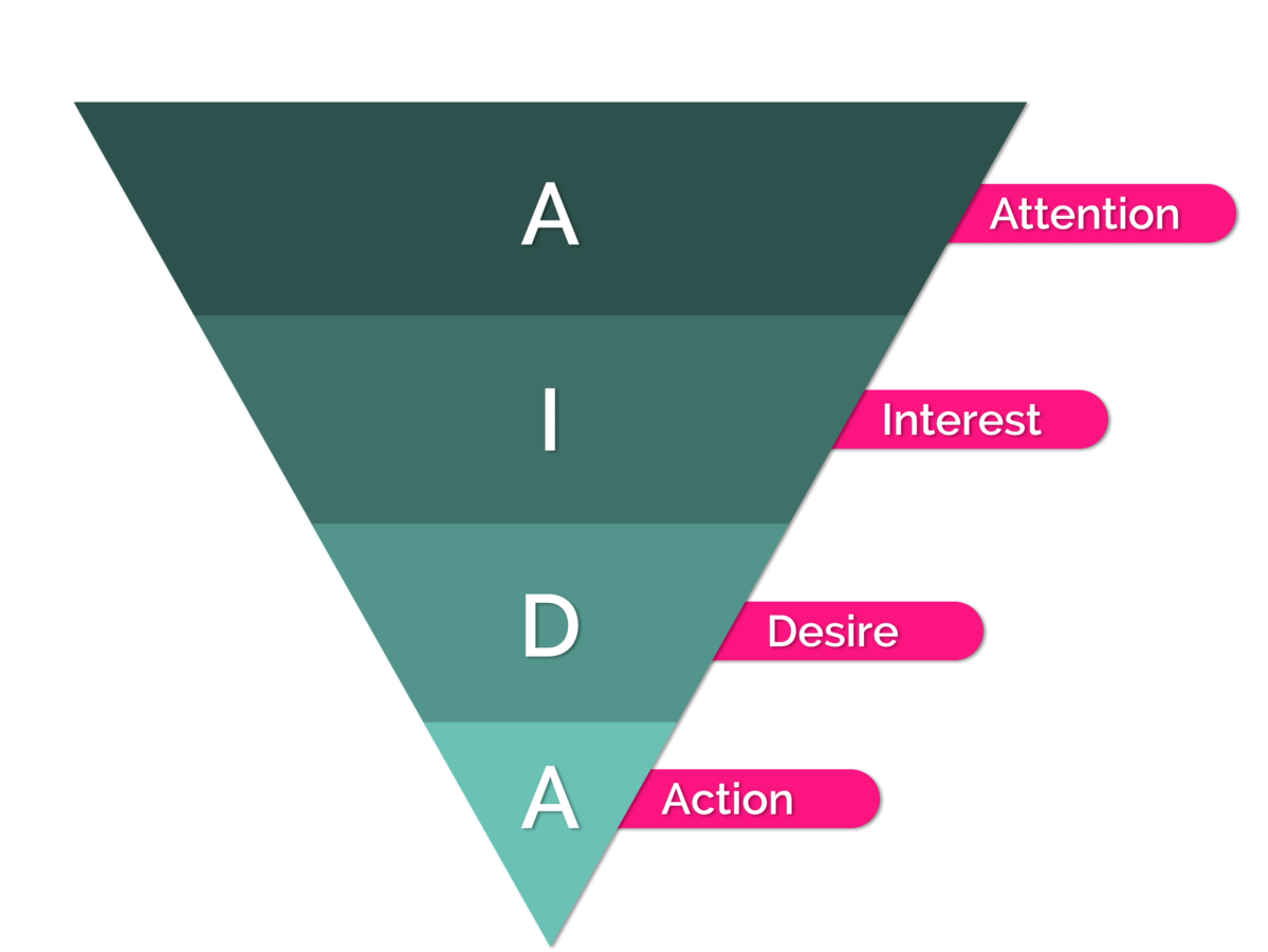 Socials in het wervingsproces: wanneer een must en wanneer verspilde moeite - Effectus-HR